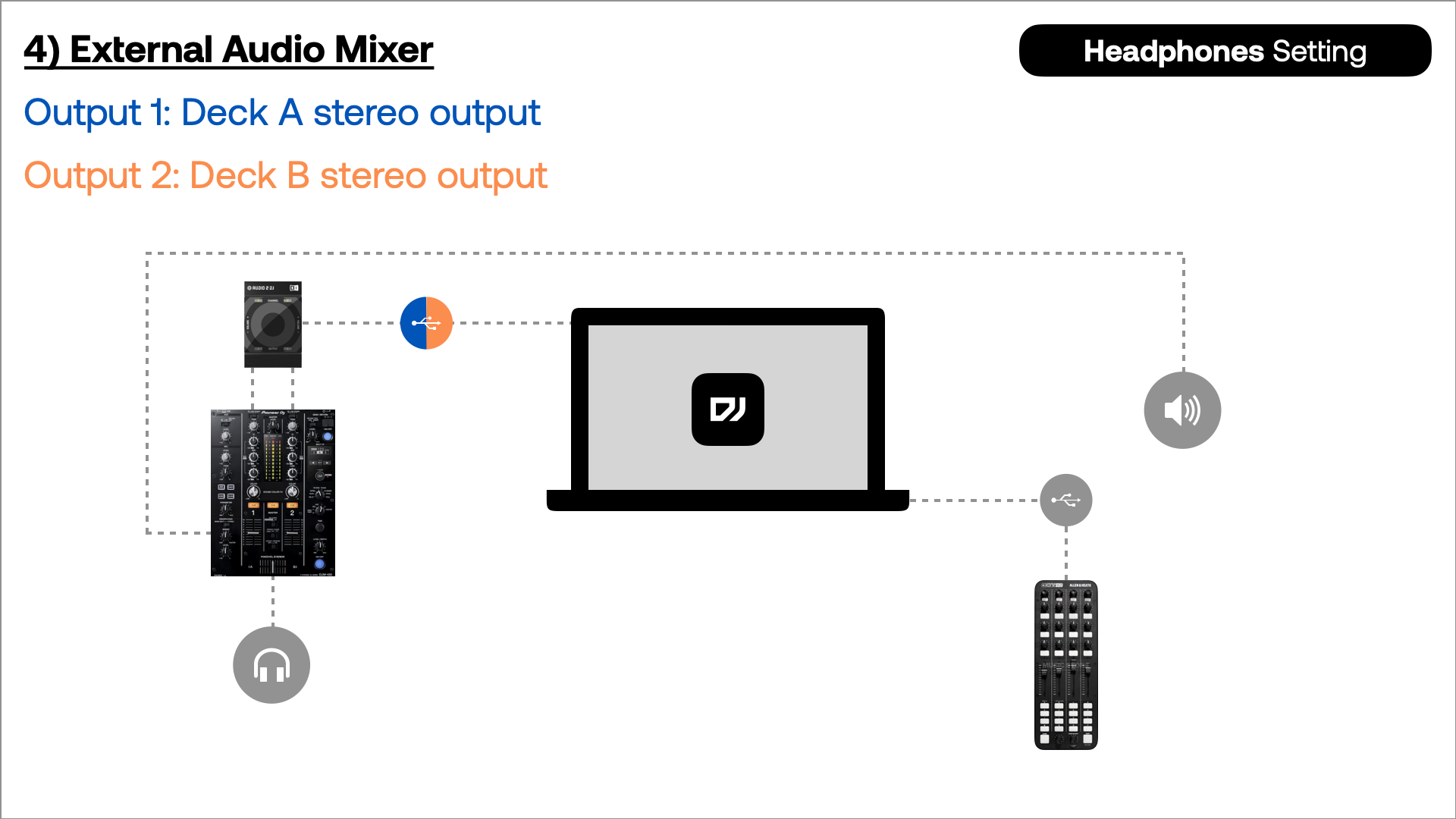 Headphones Setting: 4) External Audio Mixer – Beatport Customer Support